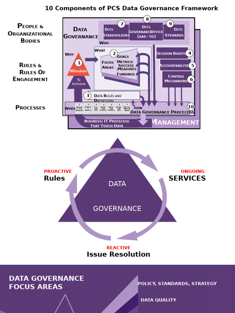 Presentation 1 | PDF | Microsoft Azure | Governance