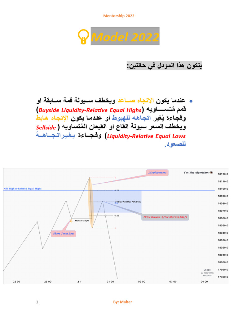 Model 2022 by Maher | PDF