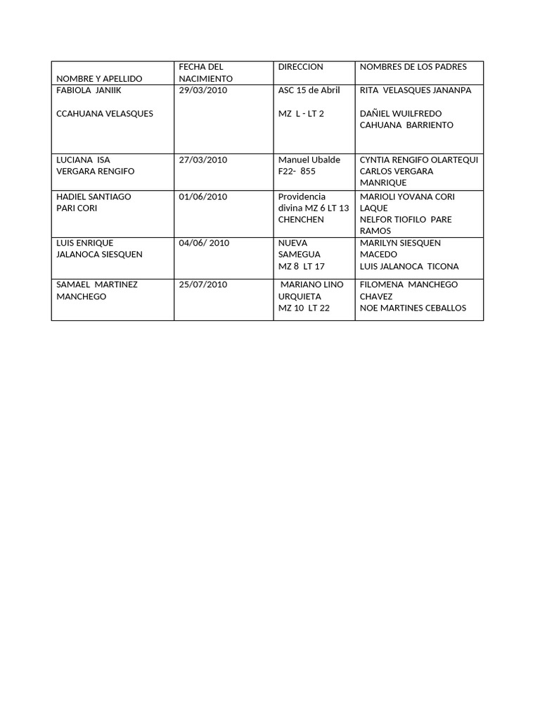 Nombre y Apellido | PDF