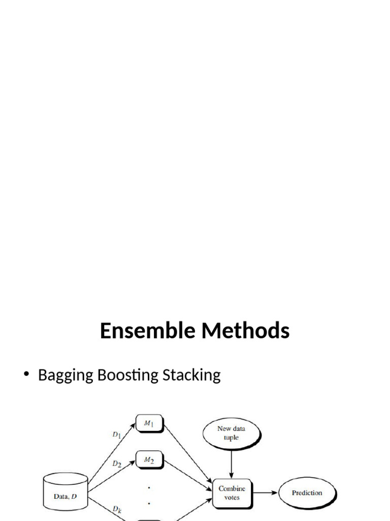 Ensemble Methods: Bagging & Boosting | PDF