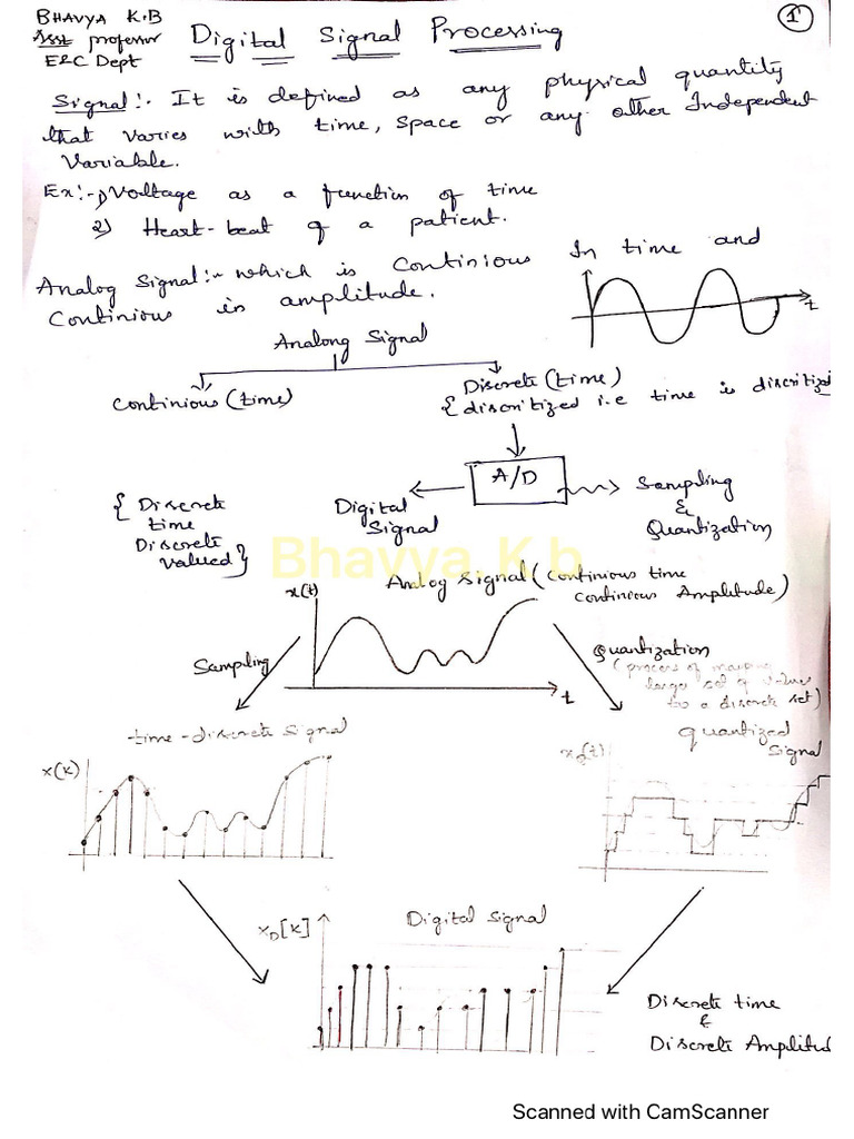 DFT Module2 and Module3 | PDF