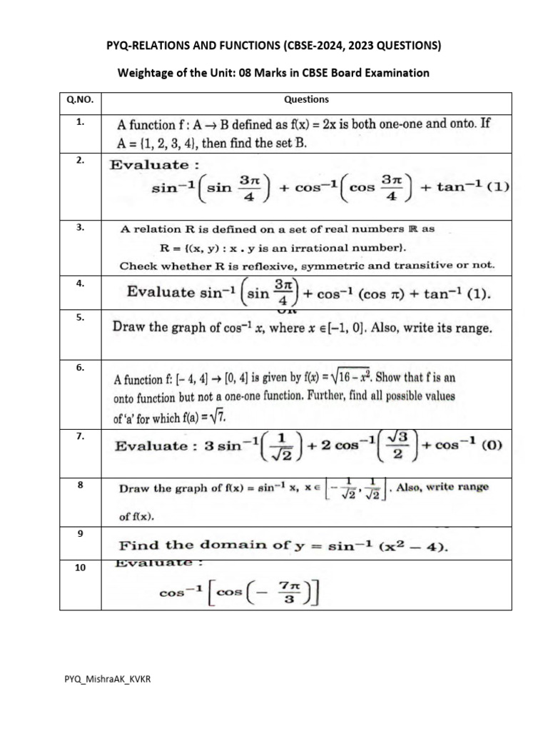 pyQ- RELATION AND FUNCTIONS | PDF