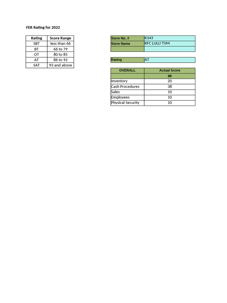 2022 FER Rating Summary for KFC | PDF | Point Of Sale | Inventory