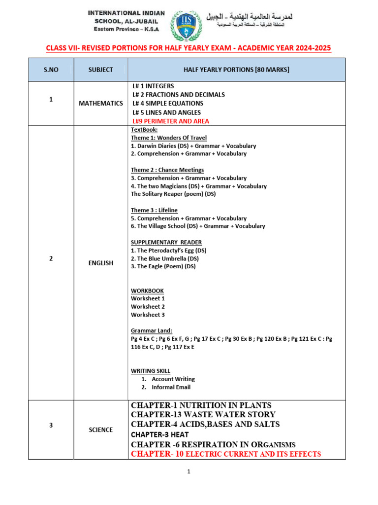 Class 7 Revised Half Yearly - Syllabus 24-25 | PDF