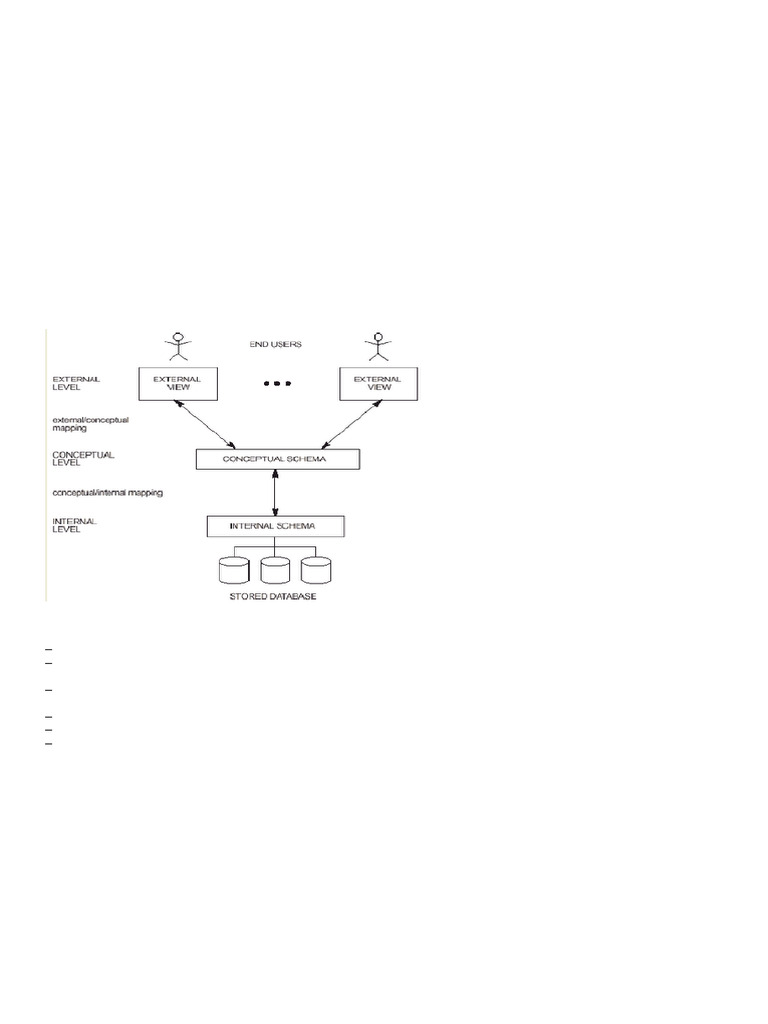 WHAT IS DBMS | PDF | Relational Model | Databases