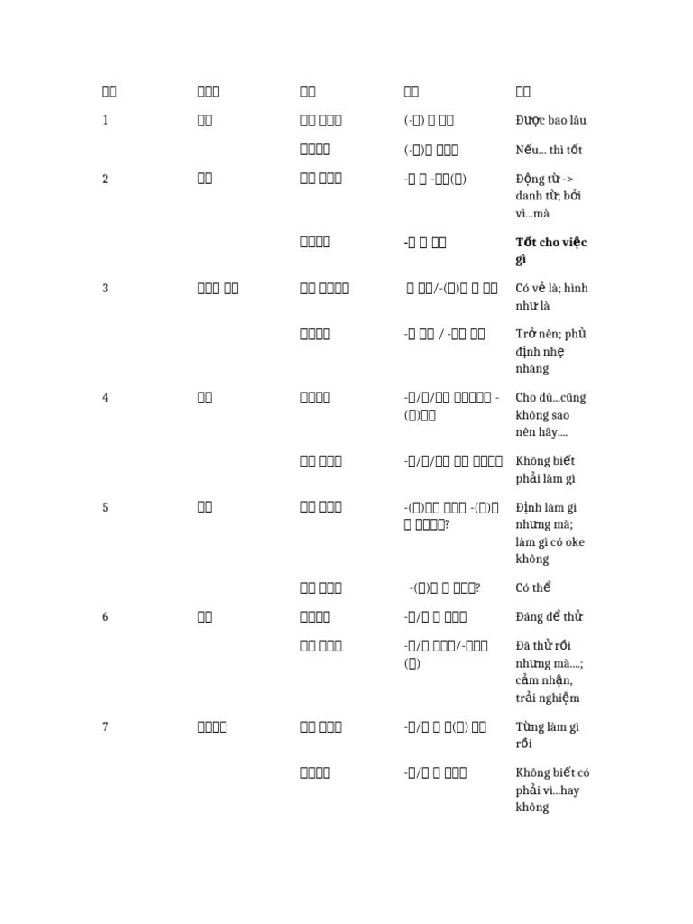 Formatted Scan Table | PDF