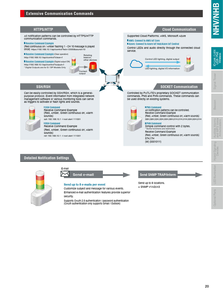 obc03-21 | PDF | Secure Shell | Computing