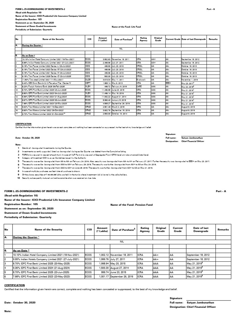 L35 Standalone | PDF | Insurance | Financial Services