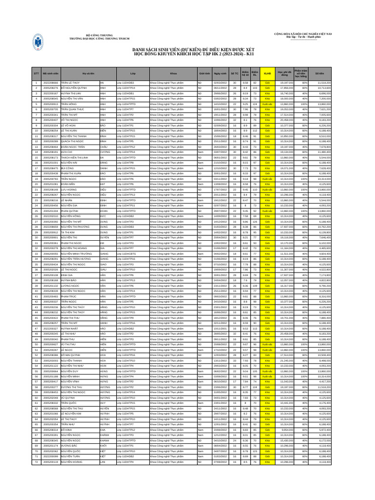 K11 - DSSV Du Kien Xet HB KKHT HK2 2023-2024 | PDF