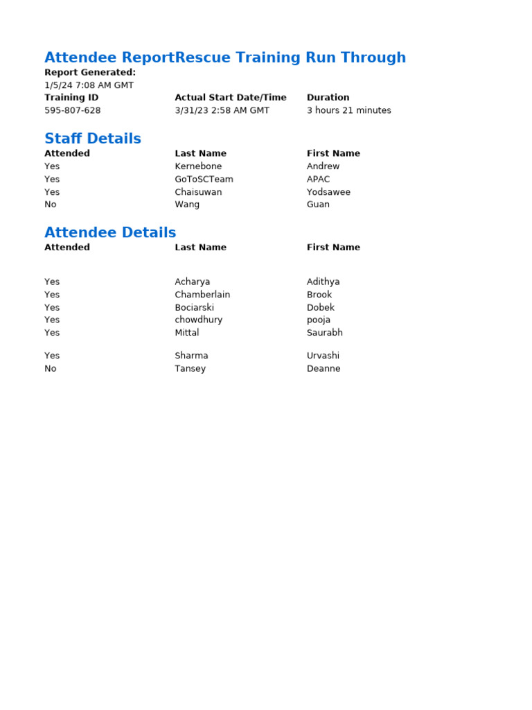 Sample Attendee Report | PDF