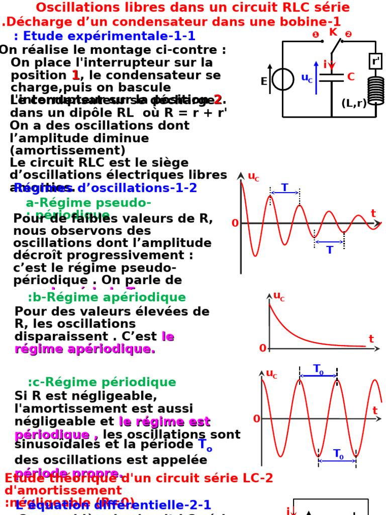 9-Oscillations libres dans un circuit RLC série | PDF | Réseau ...