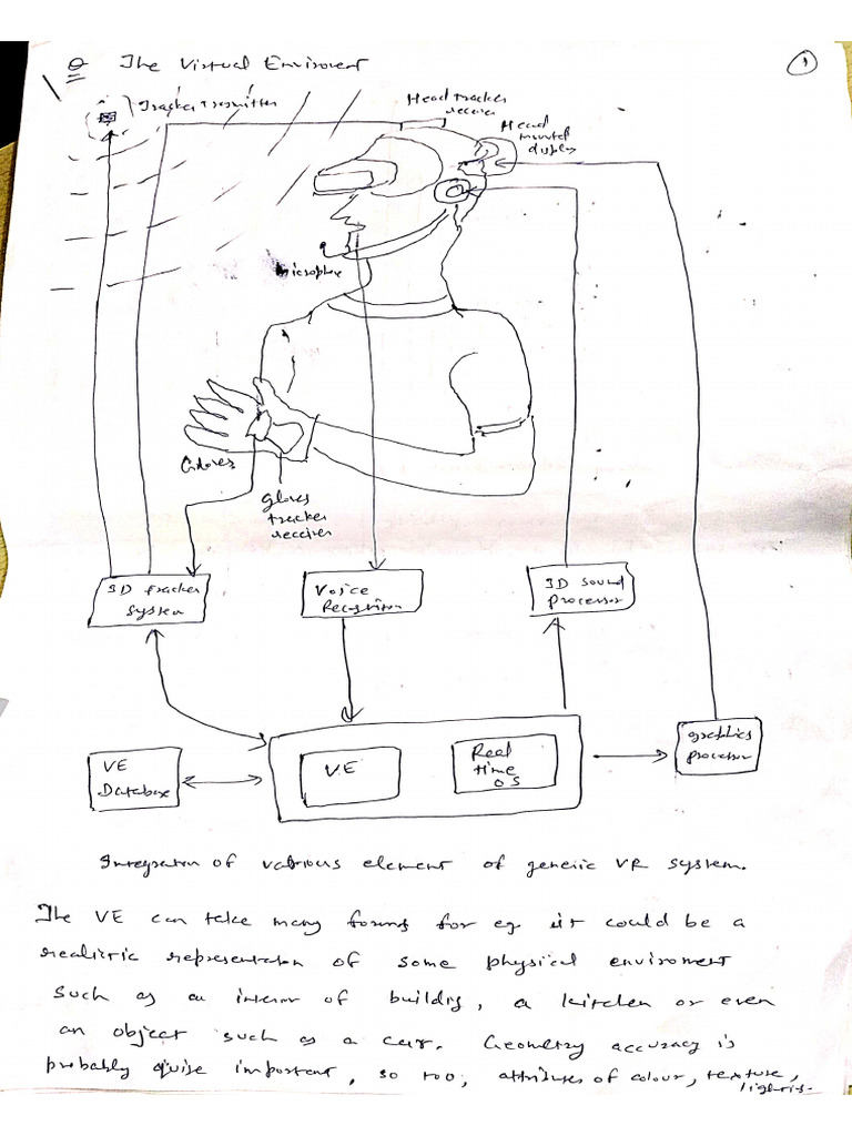 AR - VR Handwritten Notes | PDF