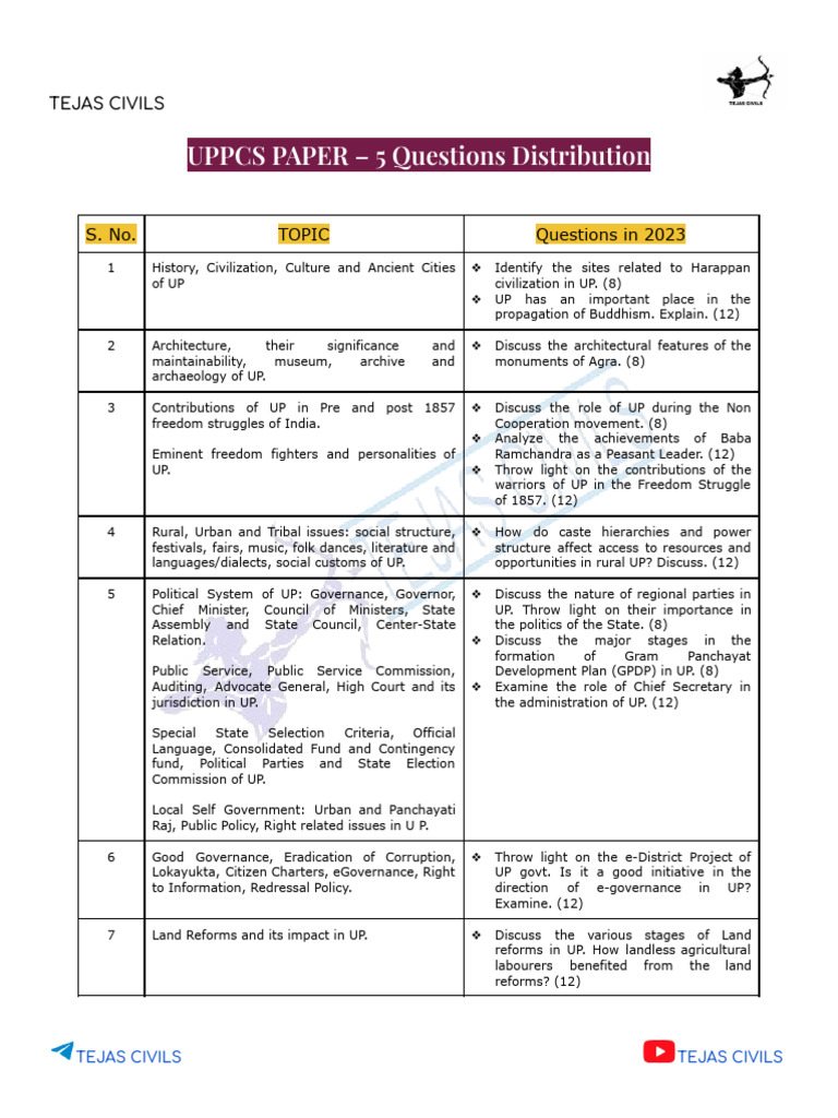 UPPCS PAPER - 5 Questions Distribution | PDF | Government