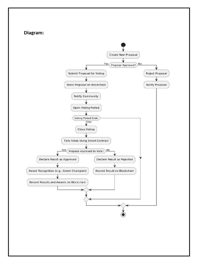Proposed System Content (PJT - 1) | PDF | Voter Registration | Voting