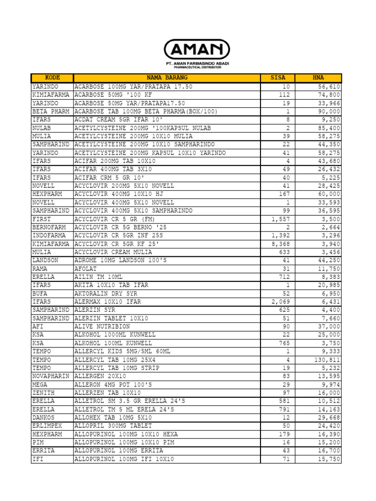 Disp 3012 | PDF | Drugs | Pfizer