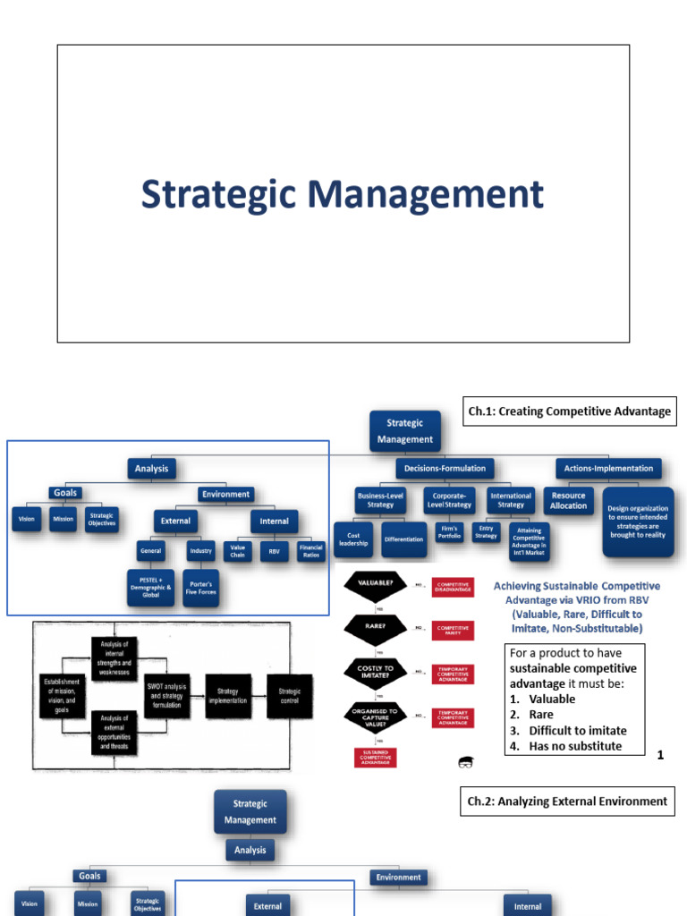 Updated Strategic Management Slides - 2024 | PDF | Strategic Management ...