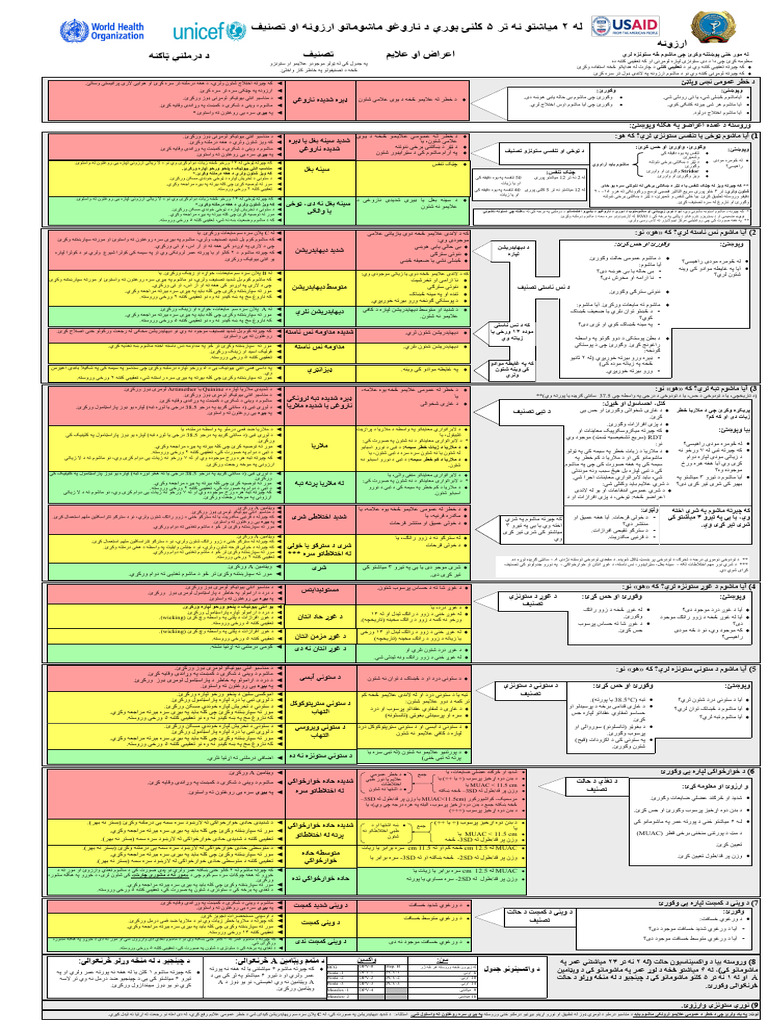 IMNCI Wallcharts _Pashto PDF (TNR) 6.5.15 | PDF