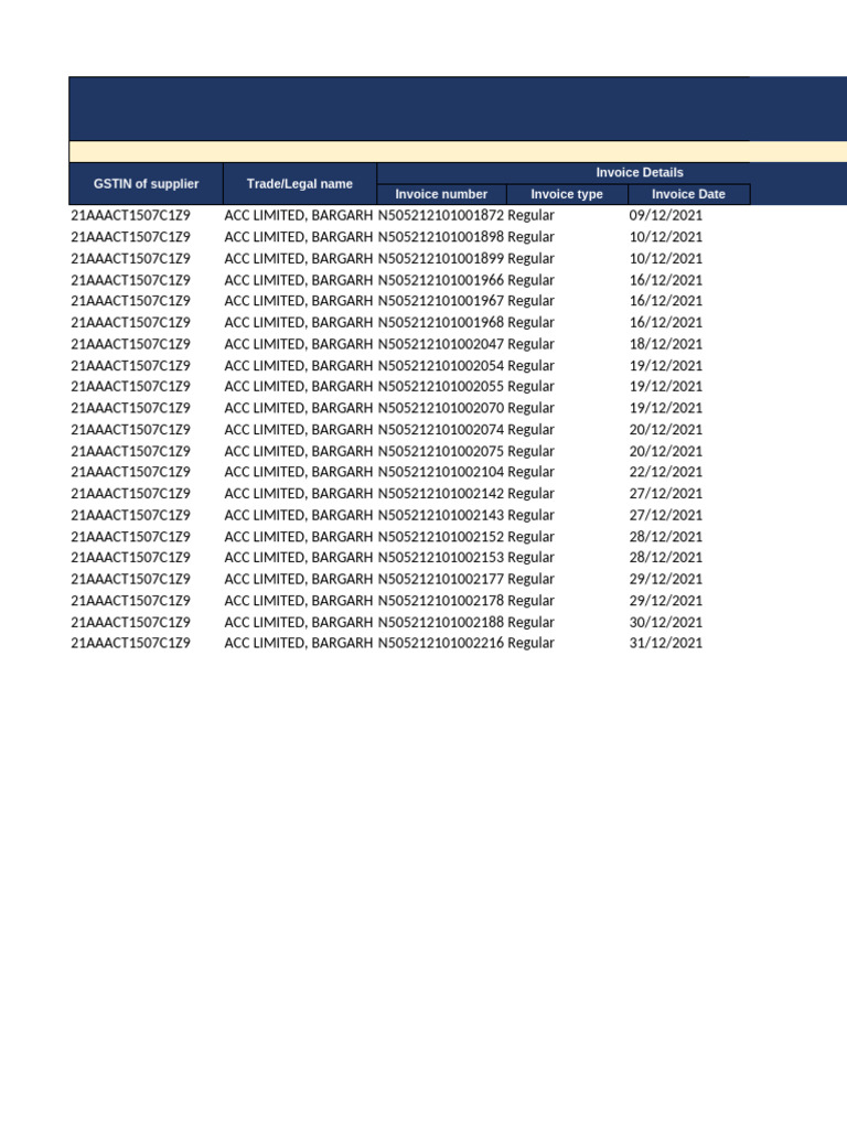 B2B 122021 21BPGPD6864P1ZJ GSTR2B 05052022 | PDF | Taxes | Payments