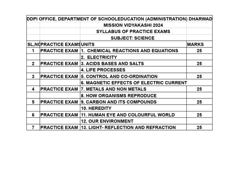 Practice Exams em 24-25-1 | PDF