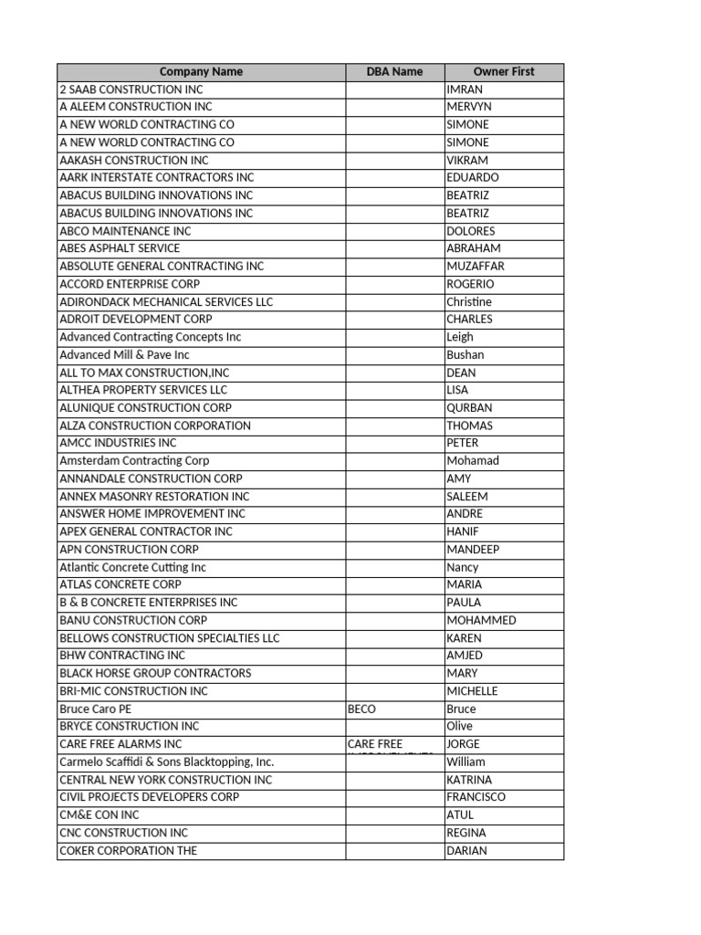 Kosciuszko Bridge DBE Directory Concrete August 2013 | PDF | Brooklyn