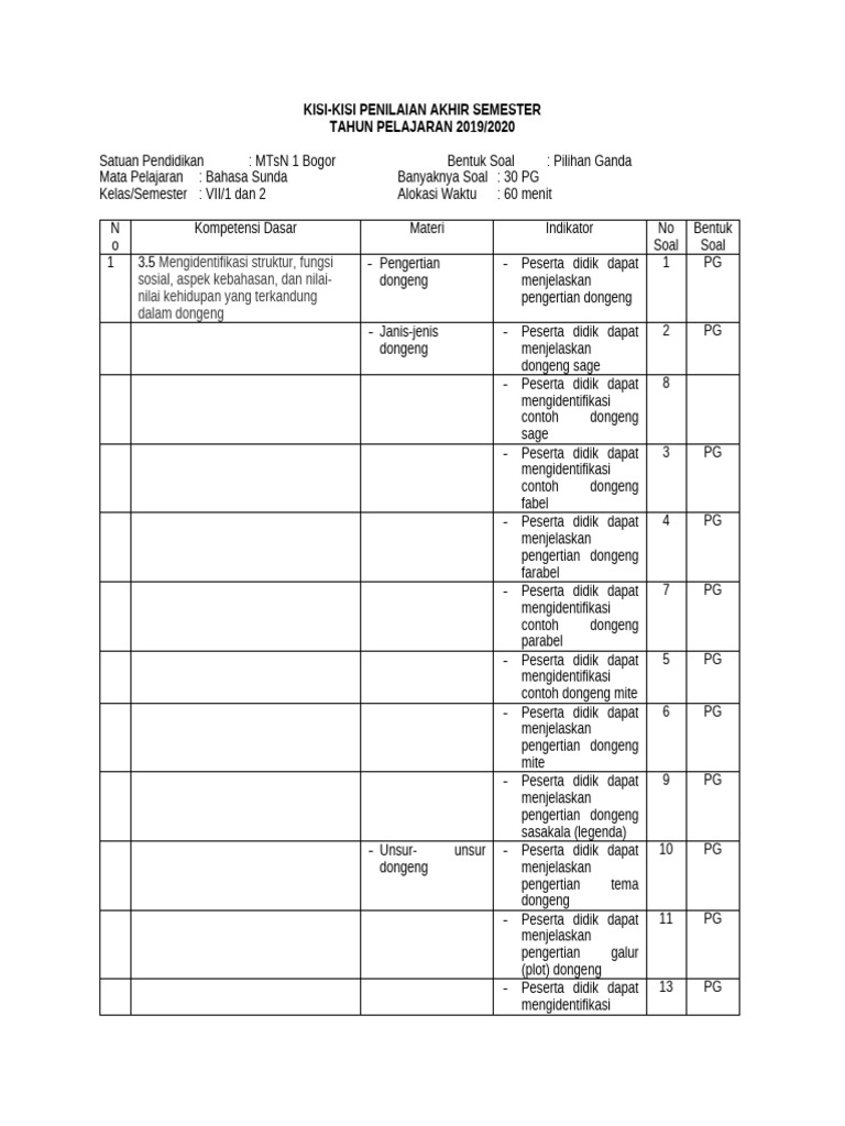 Kisi-Kisi PAT Bahasa Sunda Kls 7 | PDF