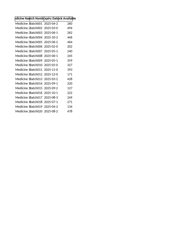 Medicine Inventory and Dispensing Data | PDF