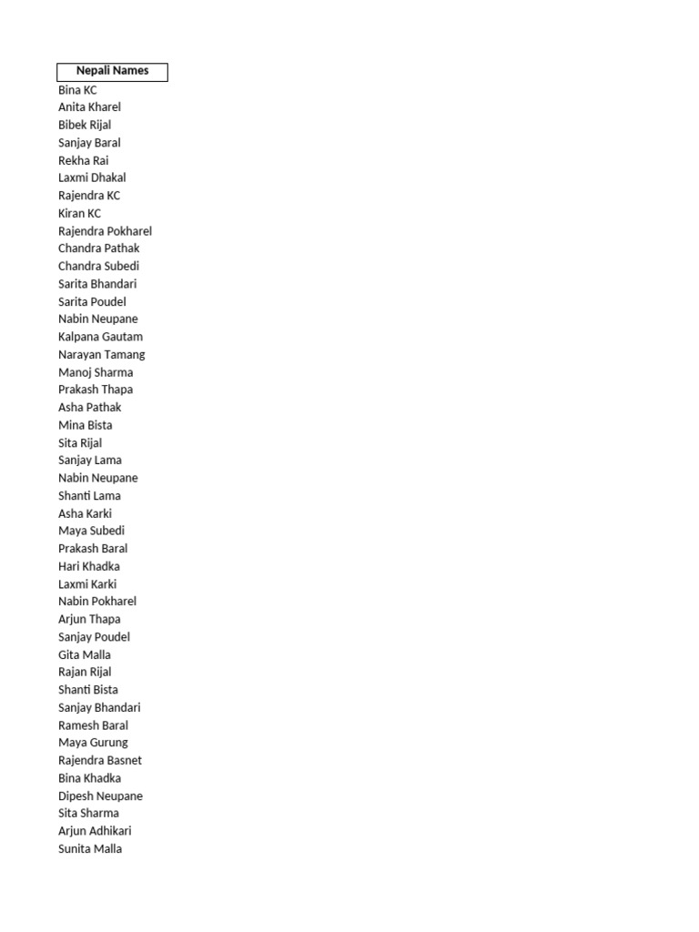 Comprehensive Nepali Names List | PDF | Nepal