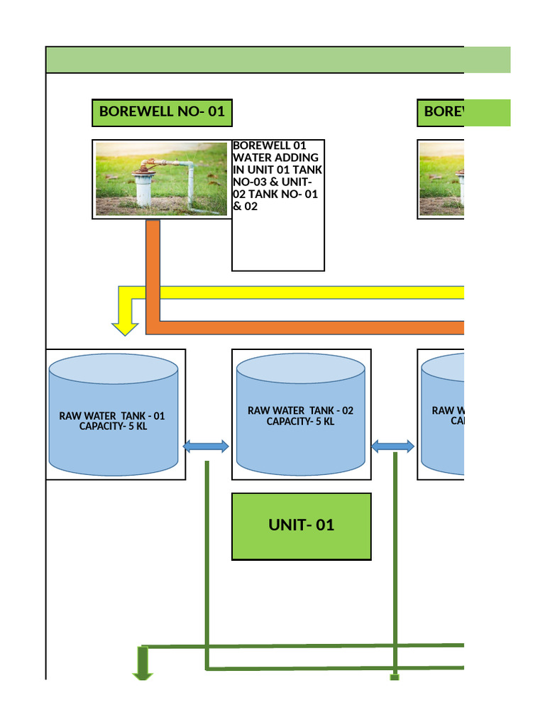 Req. Water Meter On Water Distibution Chart | PDF | Water | Environmental Technology