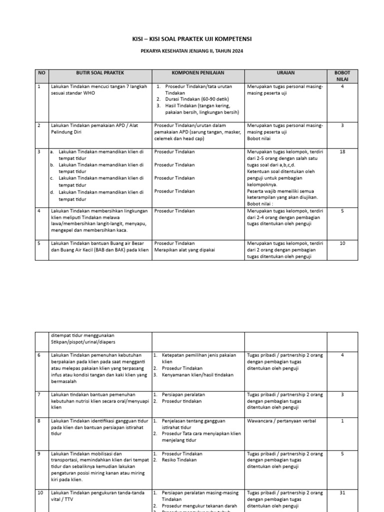 Kisi-Kisi Uji Kompetensi Pekarya Kesehatan 2024 | PDF