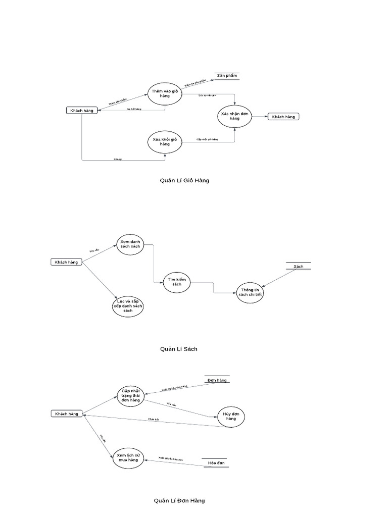 Blank Diagram | PDF
