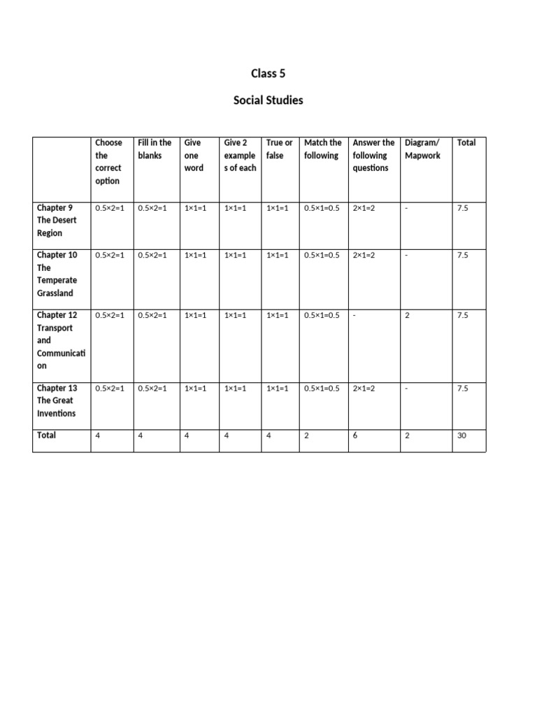 Class5 SST Blueprint | PDF