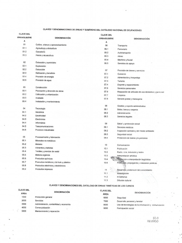 Dc3 Alturas Rivera Zumaya Mercado | PDF