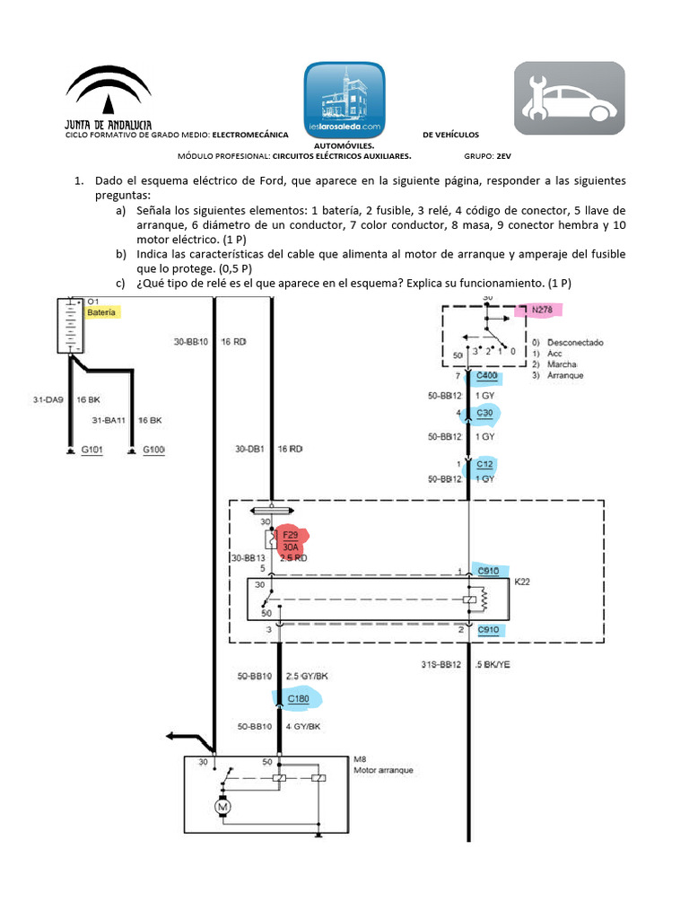 Actividad de esquema Ford | PDF