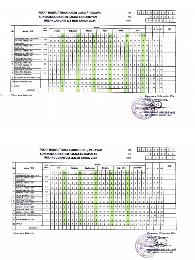 Rekap Absen 2024 FN | PDF