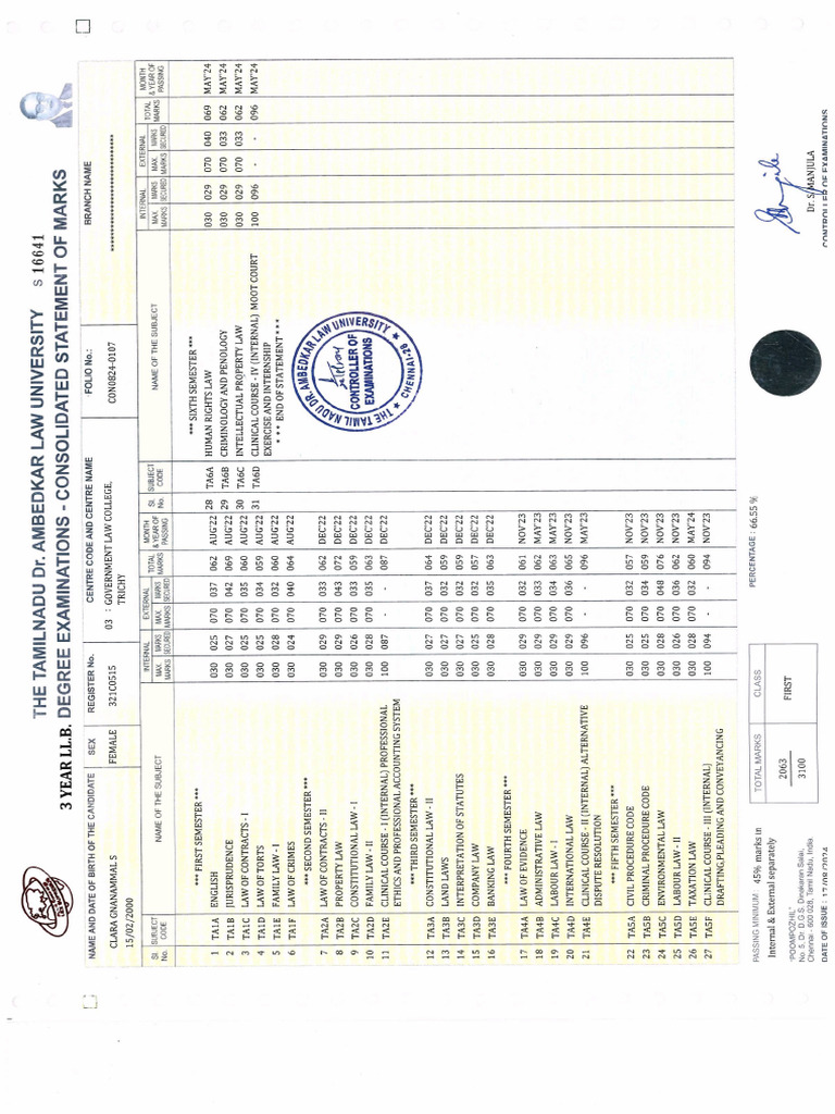 cbtexam-tenant-aiben-prod~candidate-documents_AIBEX8998849_LLB_MARKSHEET-1729247613315 | PDF