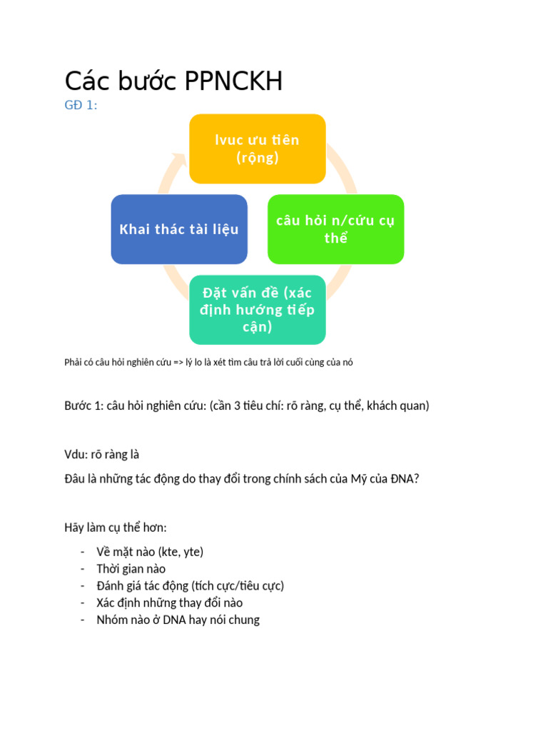 Các bước PPNCKH | PDF