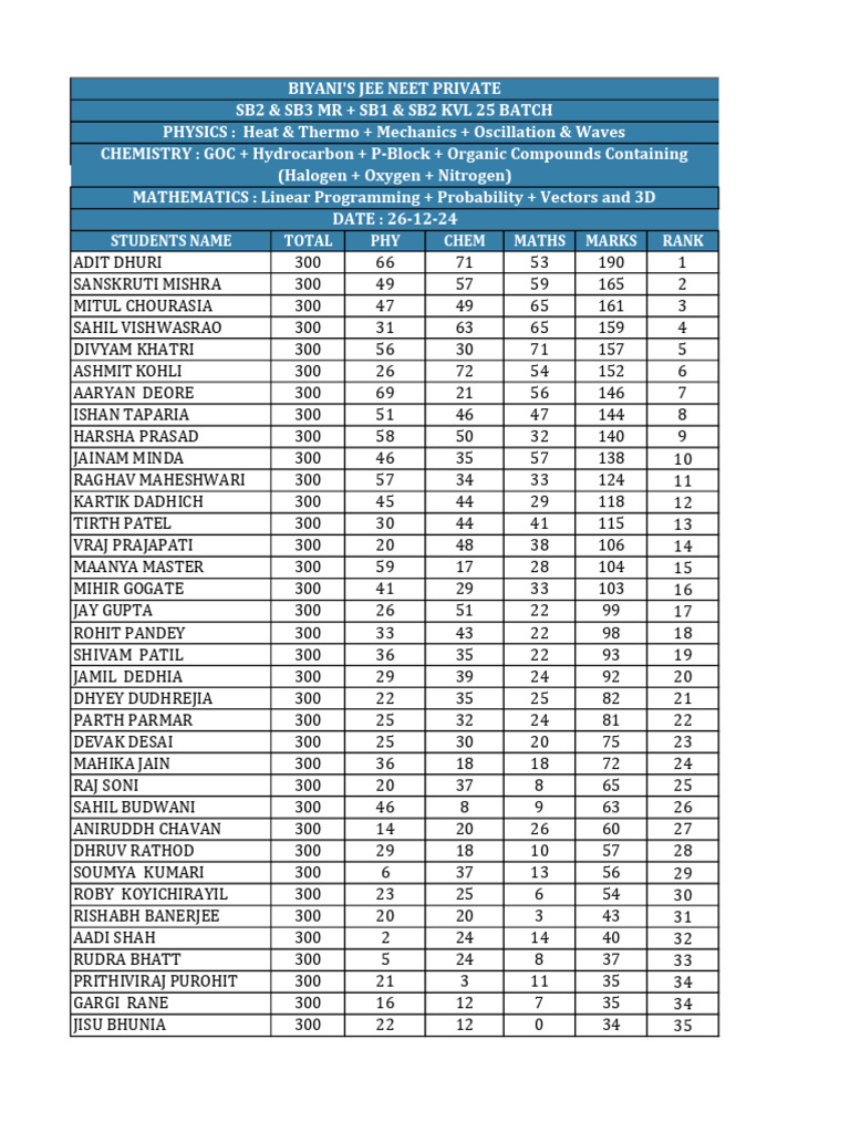 MR & KVL 25 Batch Rank List 26-12-24 | PDF