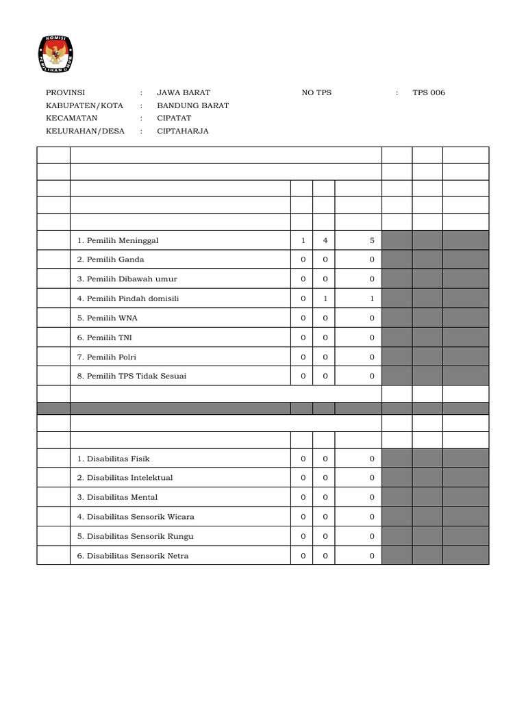 CIPATAT - CIPTAHARJA - TPS 006 | PDF