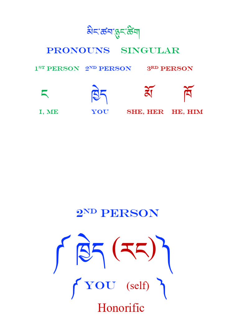 Basic Tibetan Reading Part 26 | PDF