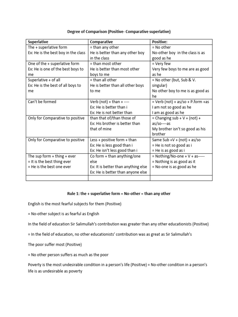 Degree of Comparison | PDF | Morphology | Language Families