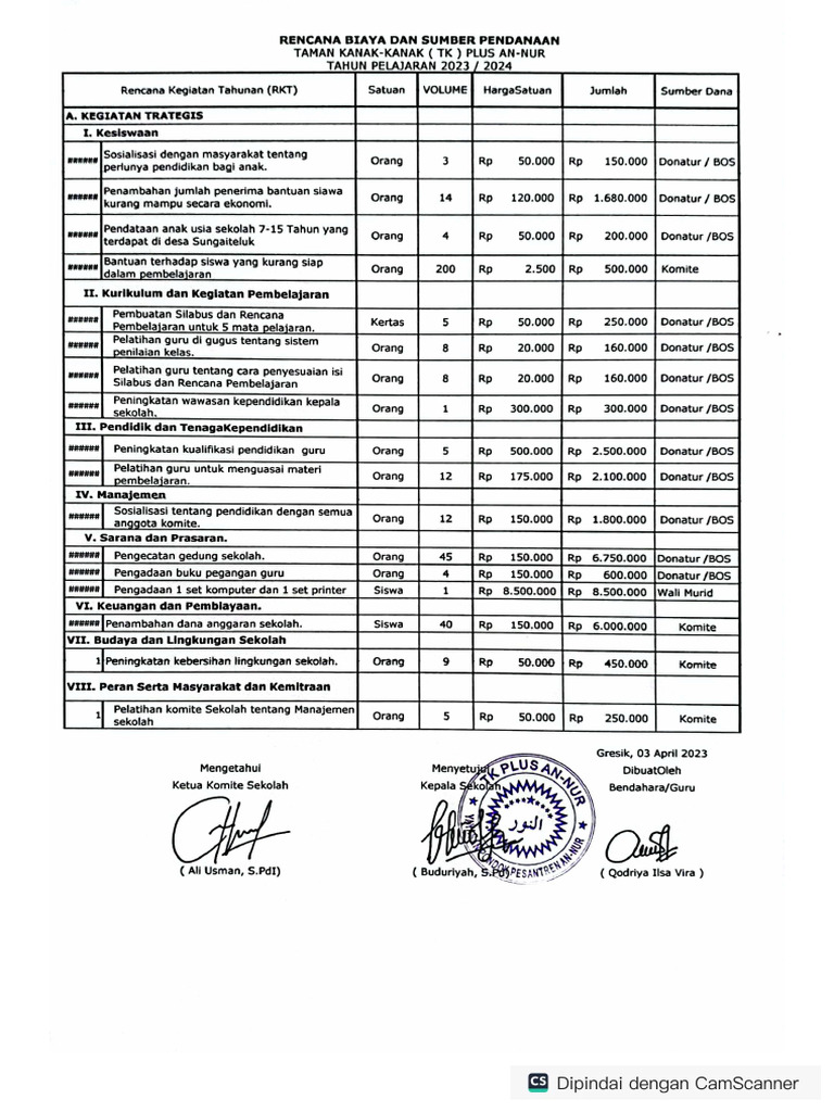 RIPTK, Kurikulum dan Rekapitulasi Sumber Pembiayaan TK An Nur | PDF