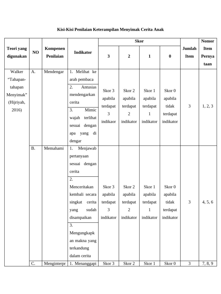 Instrumen Penilaian | PDF