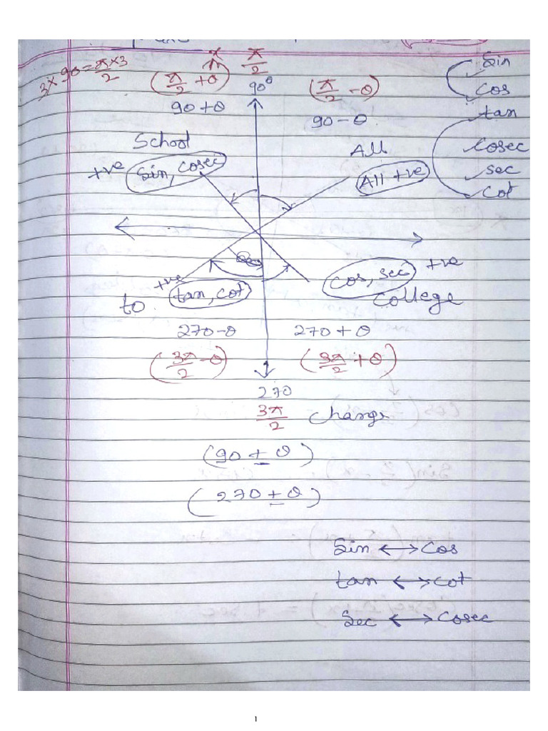 Trigonometry Formula Trick Pdf