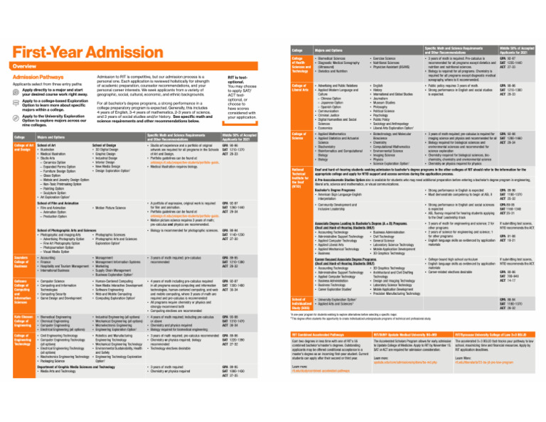 Academic Profile Sheets | PDF