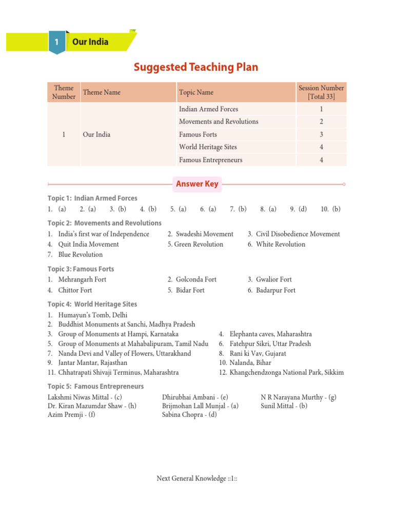 Class 8 GK | PDF | Endocrine System | Glands