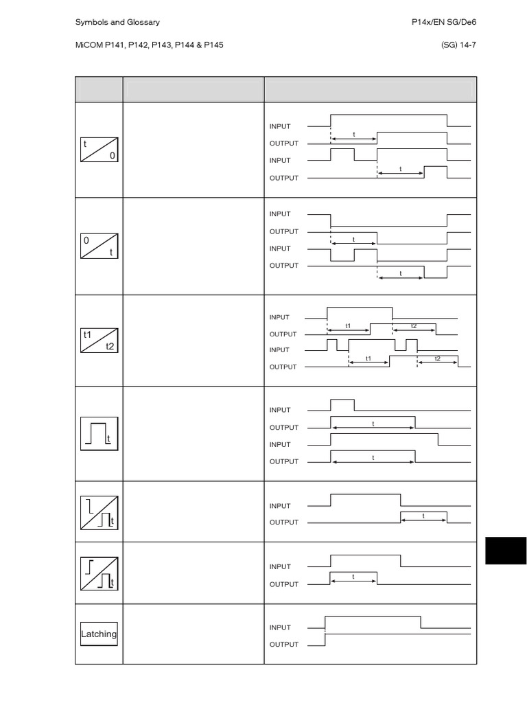 Logic Timer From MiCOM P14x P141 P142 P143 P144 P145 Feeder Management Relay Technical Manual ...