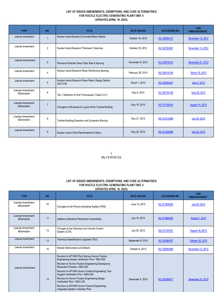 List of Issued Amendments, Exemptions, and Code Alternatives For Vogtle ...