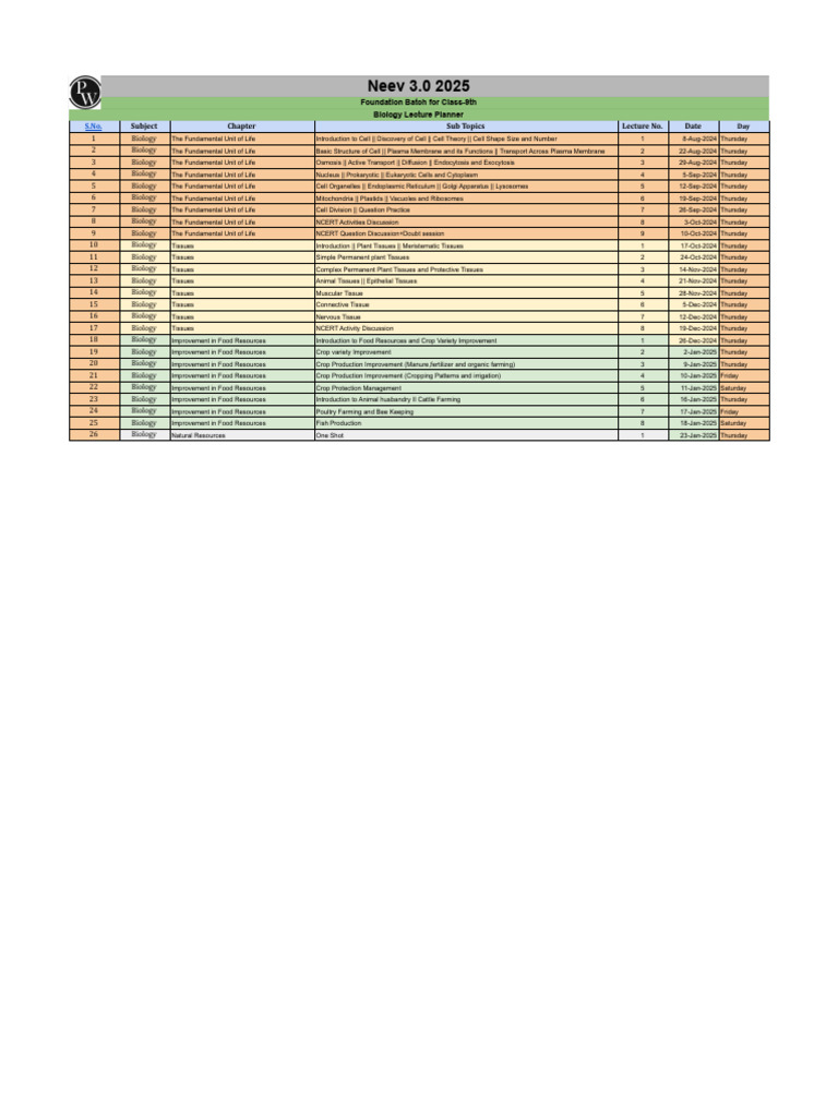 Lecture Planner (Biology) - Neev 3.0 2025 | PDF | Cell (Biology) | Biology