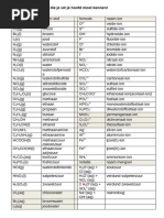 Binas Tabel 98 Molaire Massa Van Veel Gebruikte Stoffen | PDF