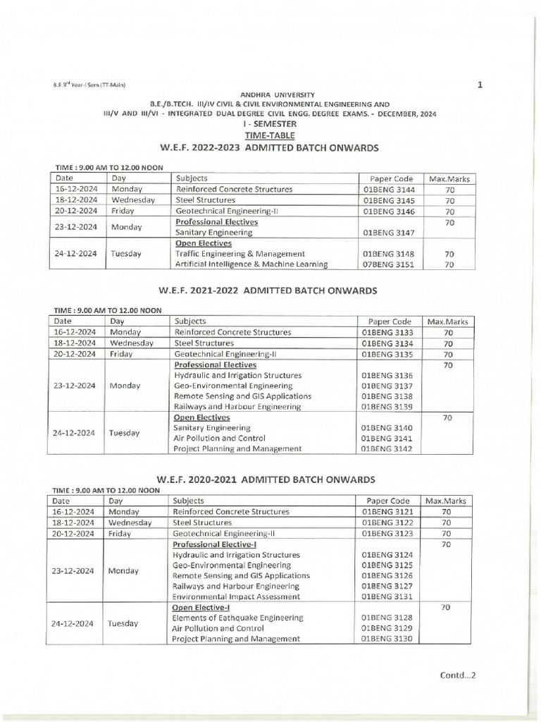 SKM Btech11 Compressed | PDF
